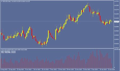 All Mt4 Indicators MQ177 Com