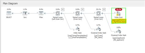 Sql Server Dateadd In The Where Clause How Can I Avoid A Full Scan In This Particular