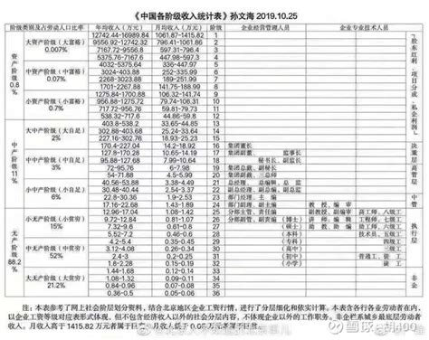 收入阶层划分图 中阶层划分图 家庭阶层划分图 第10页 大山谷图库