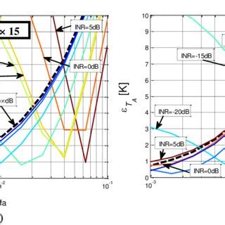 Smoothing Algorithm Diagram Download Scientific Diagram