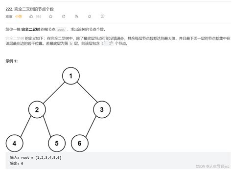 二叉树（c 伪代码）绘制二叉树伪代码 Csdn博客