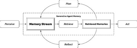 generative agents interactive simulacra of human behavior