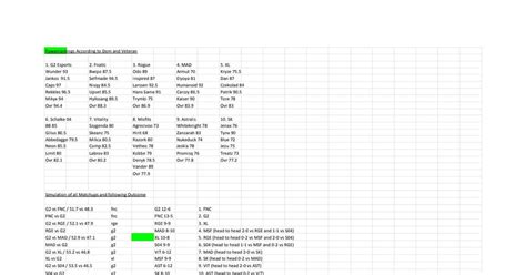 You May Remember My Lec Simulation Here Is How Its Looking After 1st Day Of Playing R