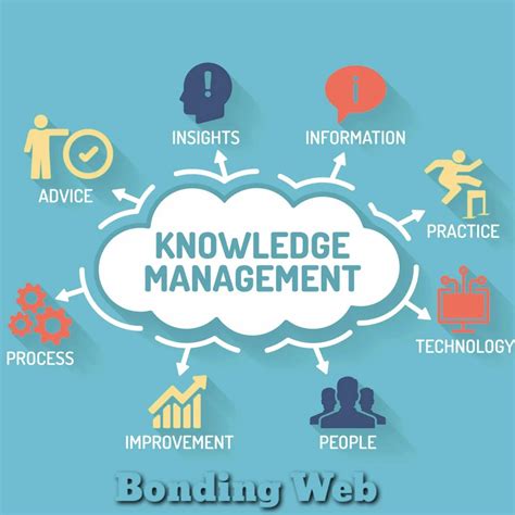 KNOWLEDGE MANAGEMENT KM