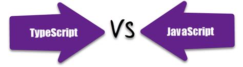 Typescript Samouczek Co To Jest Interfejs Wyliczenie Tablica Z Przykładem