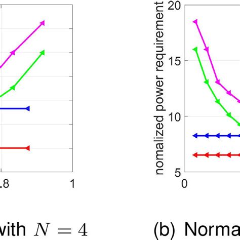 experiment setup for adaptive mimo vlc download scientific diagram