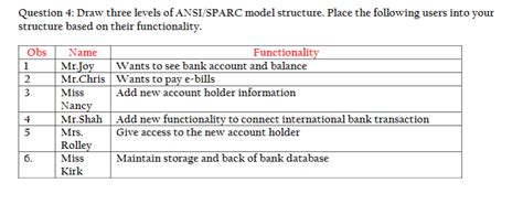 Question 4 Draw Three Levels Of Ansisparc Model