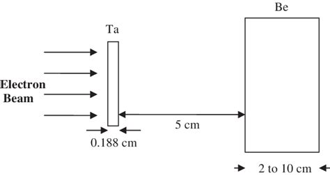 Scheme Of Geometrical Setting For Egs4mcnp Calculation Download