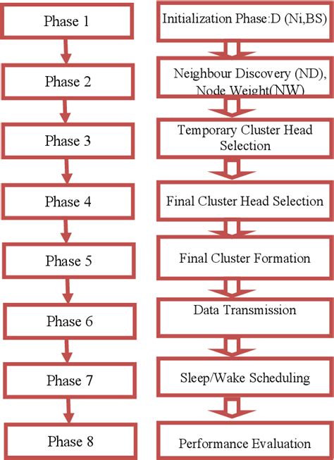 Figure 1 From An Innovative Multiple Attribute Based Distributed