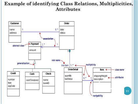 Class Diagram Description Ppt Download