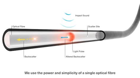 Sensonic On Linkedin Rail Das Railtech Artificialintelligence Railway Railsafety