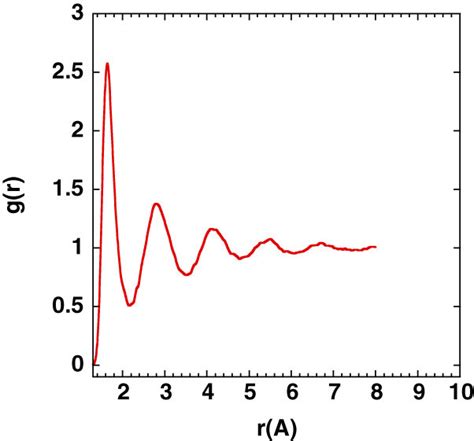 Pair Function Correlation Inferred From The Structure In The Liquid Download Scientific Diagram
