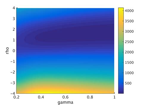 loo cross validation error on a one dimensional example of co rbf