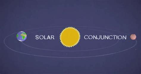 what s your function this will block communication to mars imgur