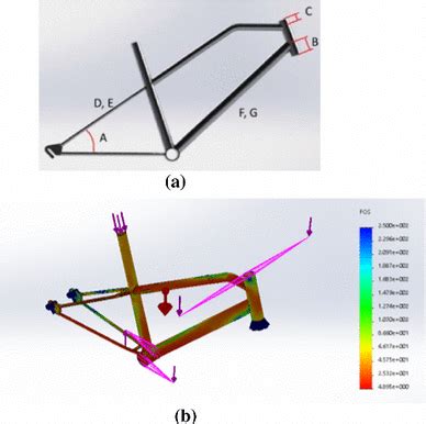 A The Set Of Design Parameters Employed During The Investigation B CAE Download Scientific