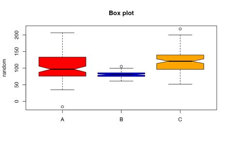 Box Plot Of Raster Objects — Boxplot • Raster