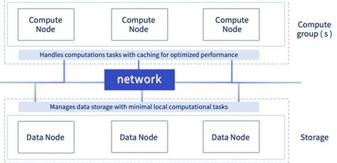dolphindb on linkedin dolphindb sso storage sql streaming query