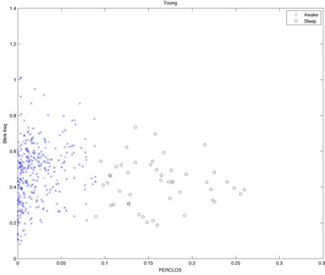 Result Of The Unsupervised K Means Algorithm For Two Clusters Using Download Scientific Diagram