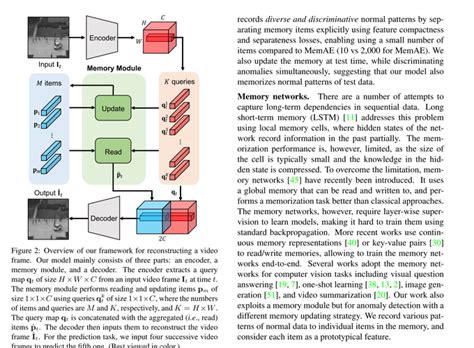 Learning Memory Guided Normality For Anomaly Detection Nakatsuka Shunsuke