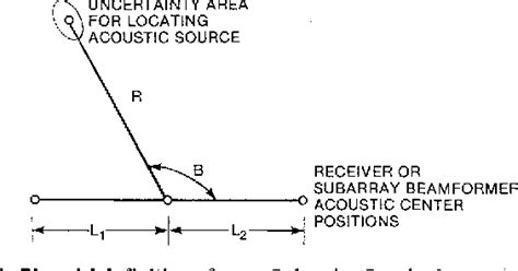 Figure 1 From Time Delay Estimation For Passive Sonar Signal Processing