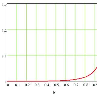 Figure A1 Plot of the function λ Download Scientific Diagram