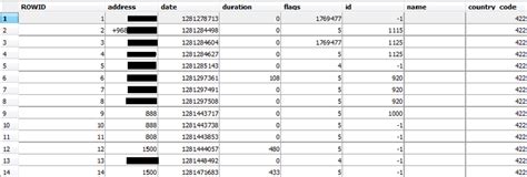 Call History Database As Displayed In Sqlite Browser Download Scientific Diagram