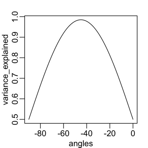 dimension reduction options at anitra bourne blog