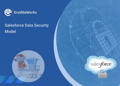 Salesforce Data Security Model Explained In Detail