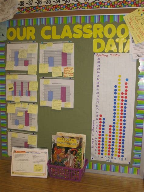 Data Wall In Classroom Classroom Data Wall Classroom Displays Future Classroom School