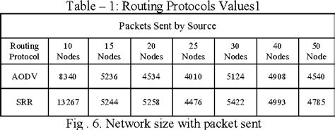 Figure 1 From Stipulated Region Based Routing Srr Algorithm For