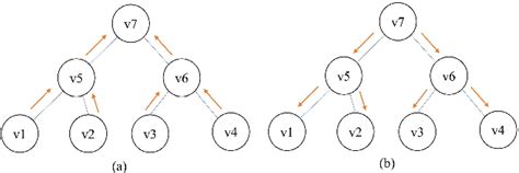 Figure 1 From Multi Path Minimum Spanning Tree And Superpixel Based Cost Aggregation For Stereo