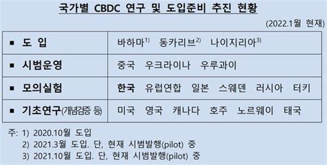 암호화폐와 디지털 화폐cbdc 의 차이점은
