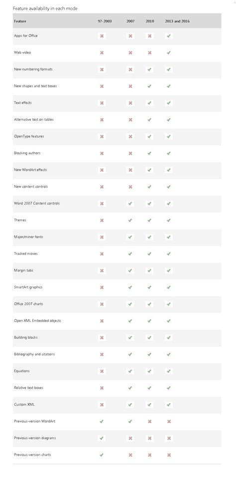 How Can I Know With Which Microsoft Word Version A Docx File Was Saved Super User