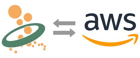 Step Tutorial How To Connect Amazon AWS IoT Cloud Via MQTT
