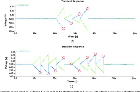 Figure 1 From Touch Position Recovery Algorithm For Differential Sensing Touch Screen Semantic