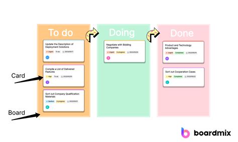 Understanding Kanban Cards A Visual Tool For Streamlining Workflows