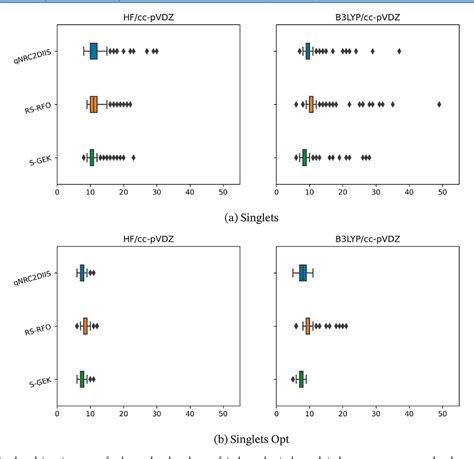 Figure 1 From A Story Of Three Levels Of Sophistication In Scf Ks Dft Orbital Optimization