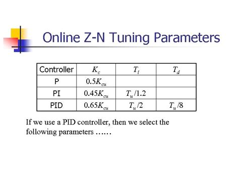 Tuning PID Controller Institute Of Industrial Control Zhejiang