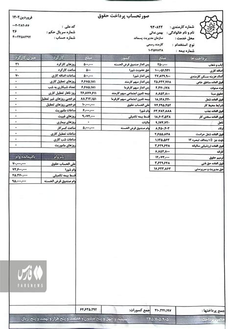 رسانه حامی زاکانی چرا به معارضان فیش حقوقی 106میلیون تومانی کارمند شهرداری پرداخت؟ خبرآنلاین