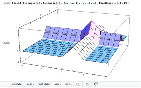 General Topology What Function Yields A Generalized Pyramid Surface General Topology What Function Yields A Generalized Pyramid Surface