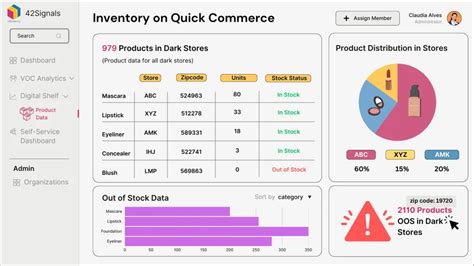 Track Zepto Data With 42signals Ecommerce Analytics