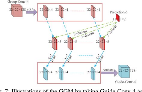 Figure 7 From Deep Salient Object Detection With Contextual Information