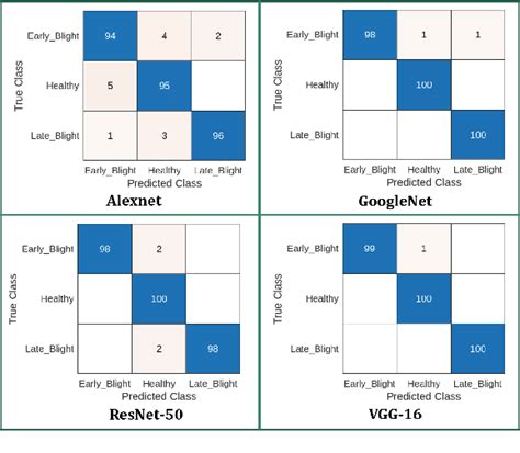 Figure 12 From The Comparison Of Convolutional Neural Networks Architectures On Classiﬁcation