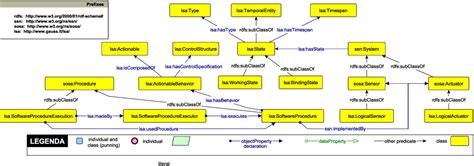 Figure 1 From An Architecture For Context Aware Reactive Systems Based