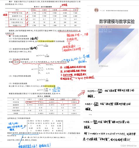 【数学建模】 模糊综合评价模糊综合评价法步骤 Csdn博客