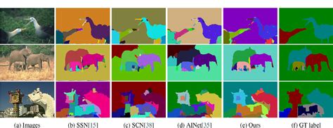 Figure 1 From Rethinking Superpixel Segmentation From Biologically