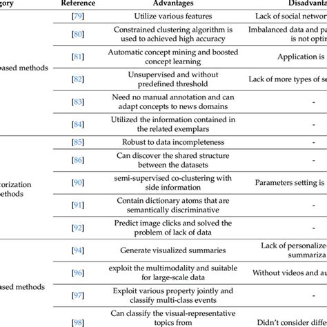 Advantages And Disadvantages Of The Multi Modality Event Detection