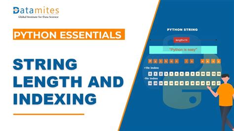 Find Length Of A String And Indexing In Python Youtube