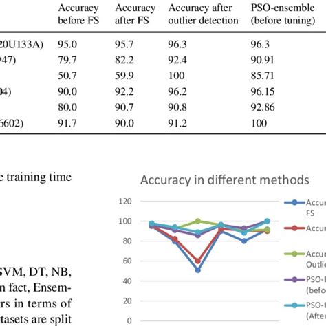 Detailed Descriptions Of Microarray Gene Expression Datasets Download