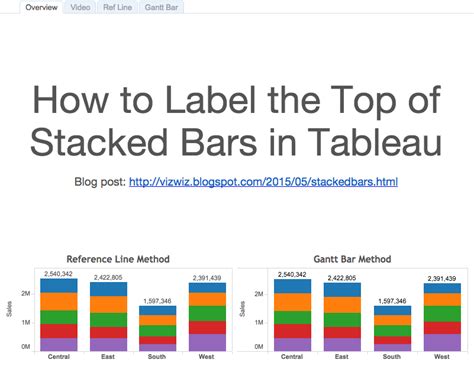 Tableau Tip Tuesday How To Label The Top Of Stacked Bars